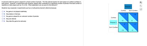 Solved A Prisoner S Dilemma Game Is Played For A Fixed Chegg