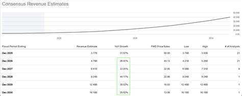 Palantir Dead Cat Bounce Or End Of Correction Nasdaq Pltr Seeking