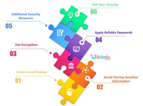 Cloud Computing Hacking Wikitechy