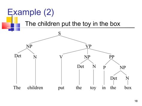 Syntax Tree Diagrams Ppt