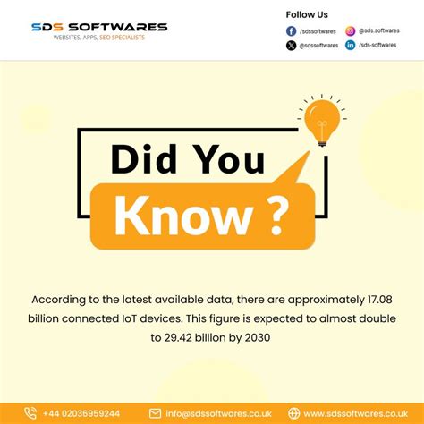 Sds Softwares On Linkedin Iot Technology Internetofthings