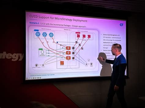 Candf On Linkedin Aibisymposium2023 Microstrategy Candf