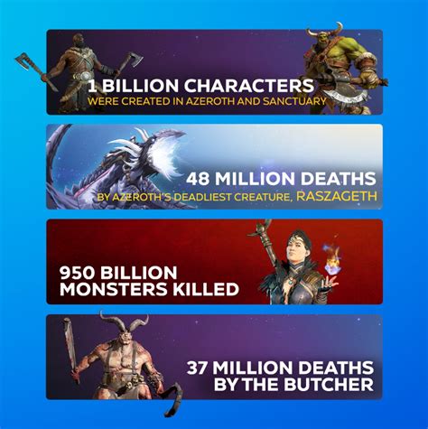 Blizzard Shared 2023 End Of Year Review GameSpace