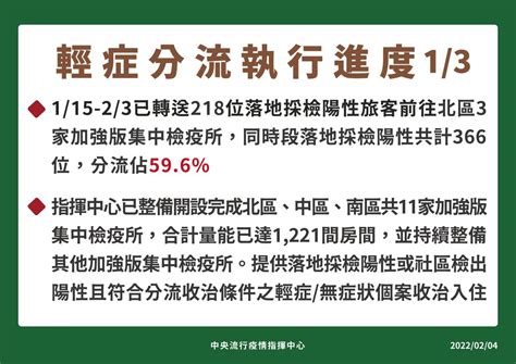 集檢所量能已達1221房 羅一鈞：收治確診者要符合3條件 疫情聚焦 生活 Nownews今日新聞