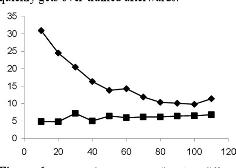 Figure 6 From Combining Statistical And Knowledge Based Spoken Language Understanding In