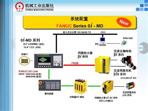 Fanuc数控系统硬件的连接word文档在线阅读与下载无忧文档