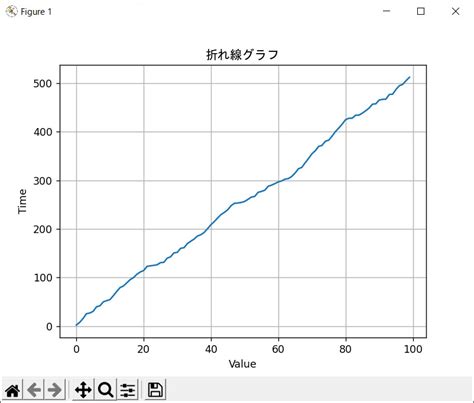 Matplotlibの折れ線グラフにラベルグリッド凡例を表示する方法 Murasan Lab