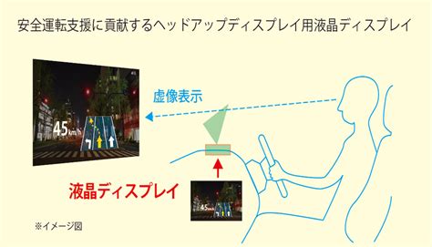 ヘッドアップディスプレイ用lcd概要 製品情報 ディスプレイ 京セラ