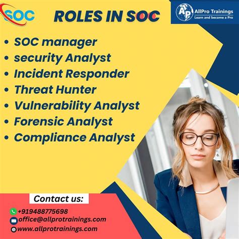 Socanalyst Cybersecurity Threatdetection Incidentrespons