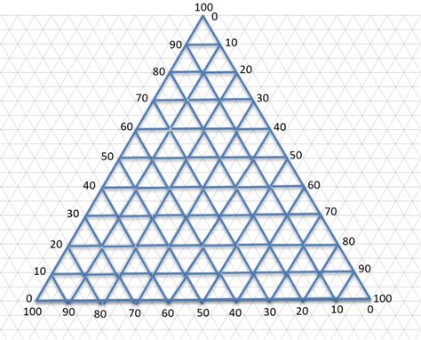 Triangular Graph Paper Template The Spreadsheet Page