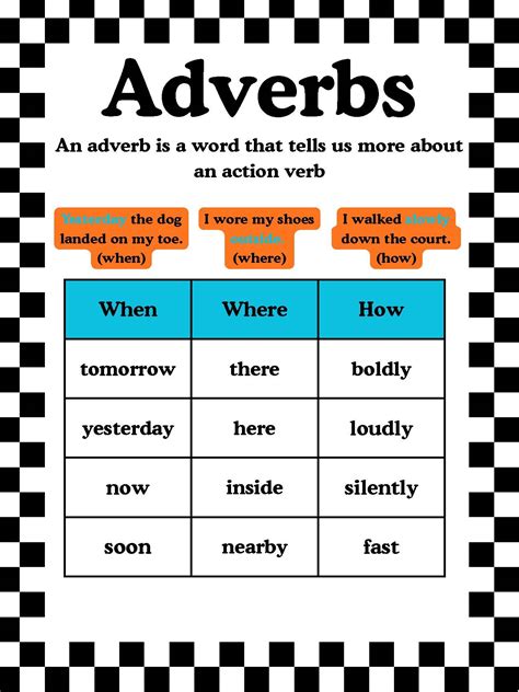 Adjective And Adverb Anchor Chart By Nicole Horton Tpt