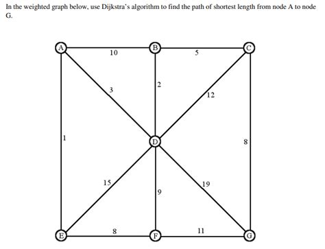 Solved In The Weighted Graph Below Use Dijkstras Algorithm