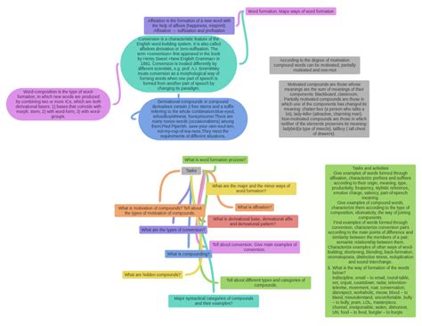 Affixation Is The Formation Of A New Word With The Help Of Affixes