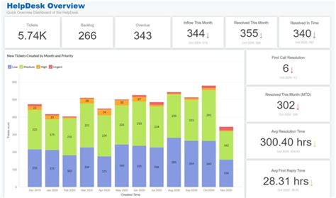 What Are Customer Service Analytics A Guide To Enhancing Customer