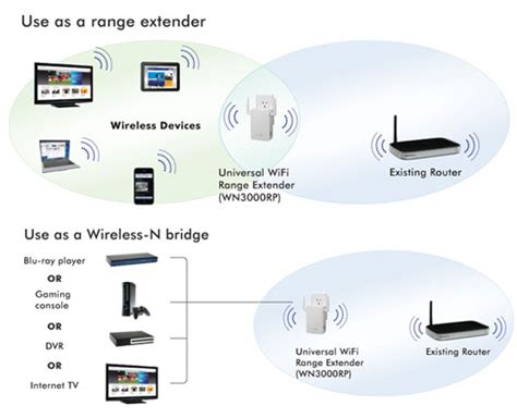 Netgear Wi Fi Range Extender