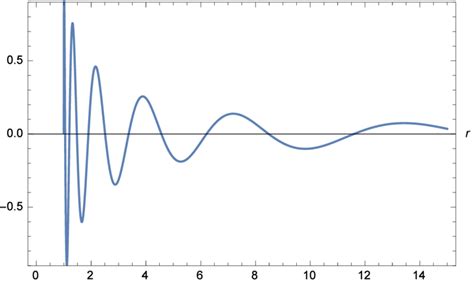 The radial wave function R r assuming α b ω C Download Scientific