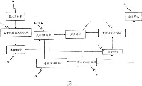 computer implemented method for use in a translation system eureka patsnap