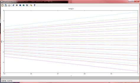Gnuplot Improving Staircase Function Plot Stack Overflow