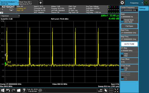 Fr2 Tdd Signal In Case Of No Data Traffic Zero Span Measurement Download Scientific Diagram