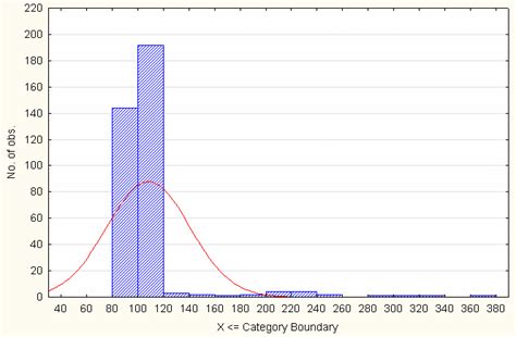 27 Decile Distribution Of Total Base Saturation 28 Histogram Of Download Scientific