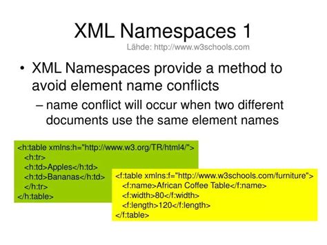 Ppt Xml Namespaces 1 Powerpoint Presentation Free Download Id 5951878