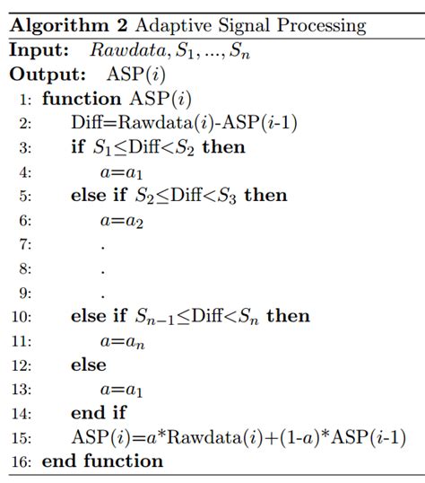 Algorithm For The Adaptive Signal Processing Method Download