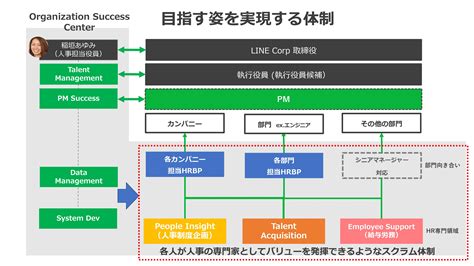 人事の仕事は部門から頼まれた人材を見つけることではない LINEで実践している組織力向上につながる採用のポイント ログミーBiz