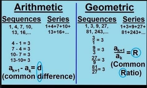 Difference Between Arithmetic And Geometric Sequence Differbetween