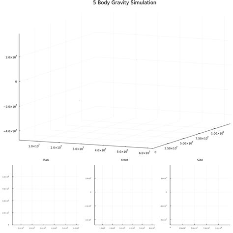 GitHub DoctorDalek Julia Gravity A Small Julia Project To Do An N Body Gravity Simulation