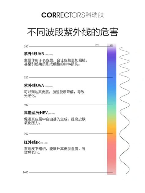 防晒的uva、uvb是什么？有什么区别？ 花瓣网