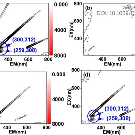 Three Dimensional Fluorescence Excitation And Emission Spectra Of Ta