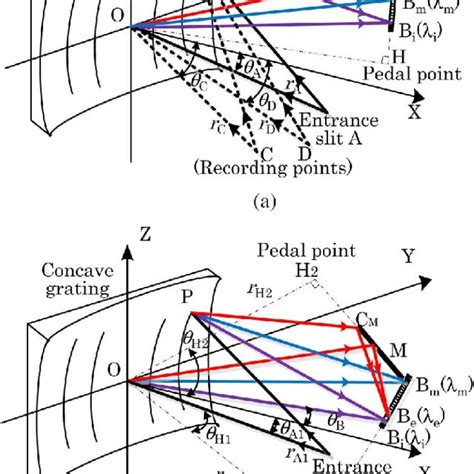 grating spectrometer calculation at simon henley blog