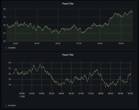 Graph Ng · Issue 27848 · Grafanagrafana · Github