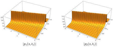 On A Hierarchy Of Vector Derivative Nonlinear Schrödinger Equations