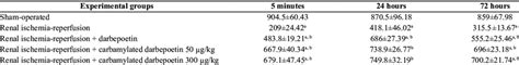 Assessment Of Microcirculation By Laser Doppler Flowmetry Pe After 5