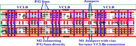 D Flip Flop With Synchronous Reset Based On SLVC5P Download Scientific Diagram