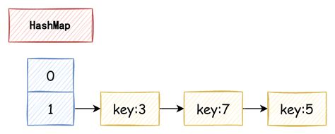 【死链】jdk17中hashmap在多线程环境的并发问题源码分析hashmap17并发问题 Csdn博客