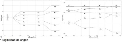 On The Noncommutative Energy Level In A Two Dimensional Anharmonic Oscillator