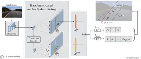 Figure 1 From LaneFormer An Efficient Transformer Based Network For