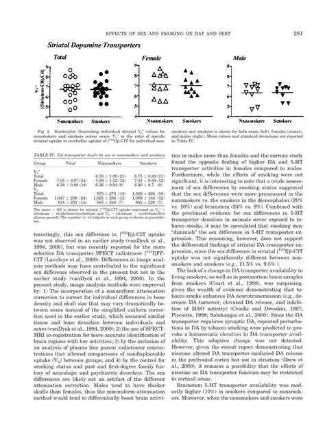 PDF Sex Differences In I CIT SPECT Measures Of Dopamine And Serotonin Transporter
