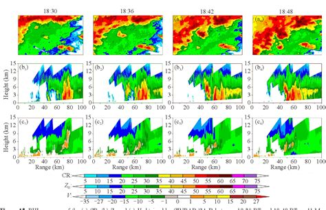 Figure 15 From Reliability Of X Band Dual Polarization Phased Array Radars Through Comparison