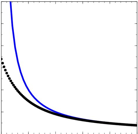 Electrostatic Interaction Energy Of A Pair Of Coaxial Parallel Download Scientific Diagram