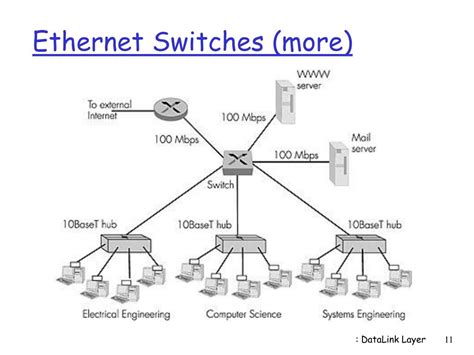 PPT Ethernet PowerPoint Presentation Free Download ID 7024487