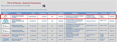 Technical Secrets Of Polardb Elastic Parallel Query Epq Alibaba