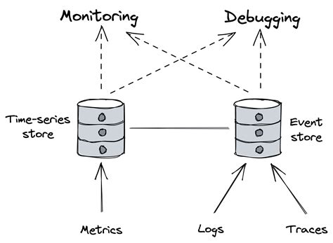 Understanding Distributed Systems