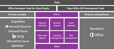 Extend Office And Sharepoint With An App Or Add In Visual Studio