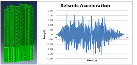 Structural Model And Seismic Wave Download Scientific Diagram