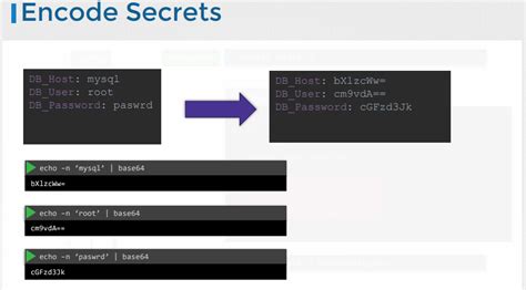 k8s application lifecycle management mynote