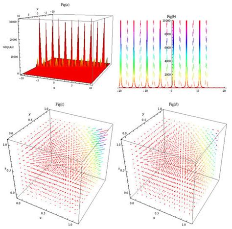 Fractal Fract Special Issue Spectral Methods For Fractional Functional Models