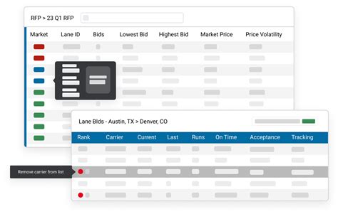 Rfp Automation Transforming Freight Bidding